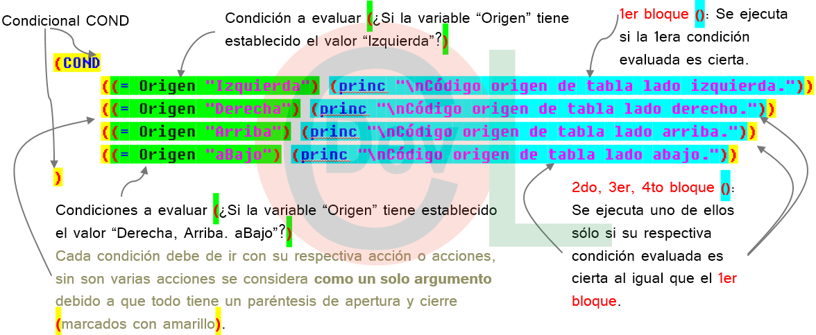 Aprende a programar en AutoLisp Post #15: Condicional (función) COND ...