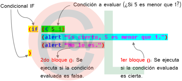 Aprende a programar en AutoLisp Post #14: Condicional (función) IF ...