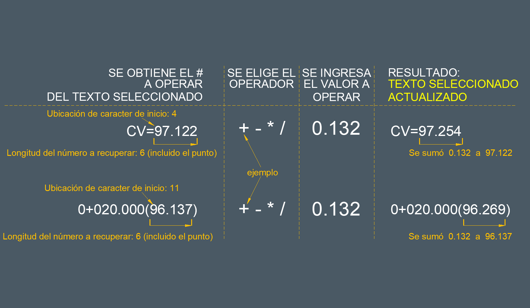 Rutina Lisp para generar una Grilla de referencia con Estilos en Civil3D | DevCADLisp